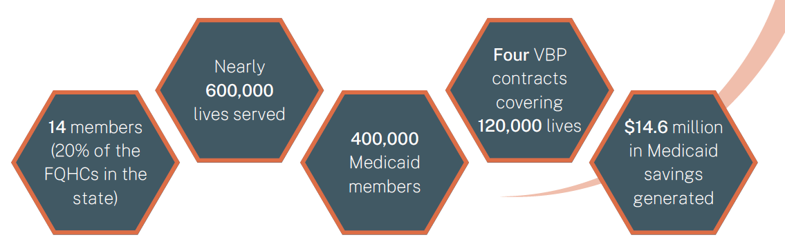 OUR IMPACT – CHIPA
